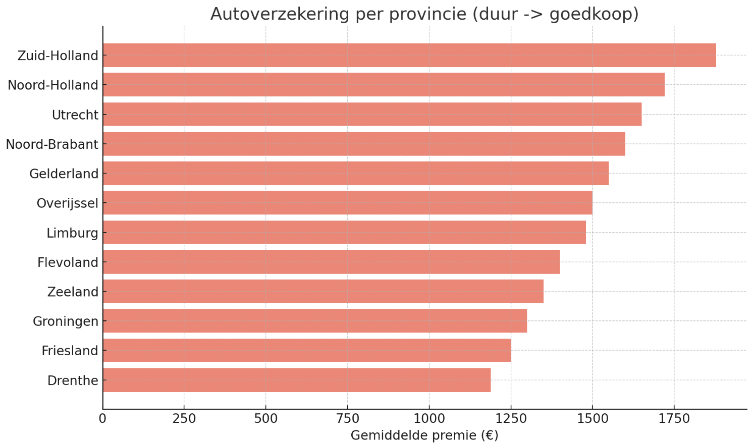 Gemiddelde autopremie fors omhoog - ATC Mobiliteit & Techniek